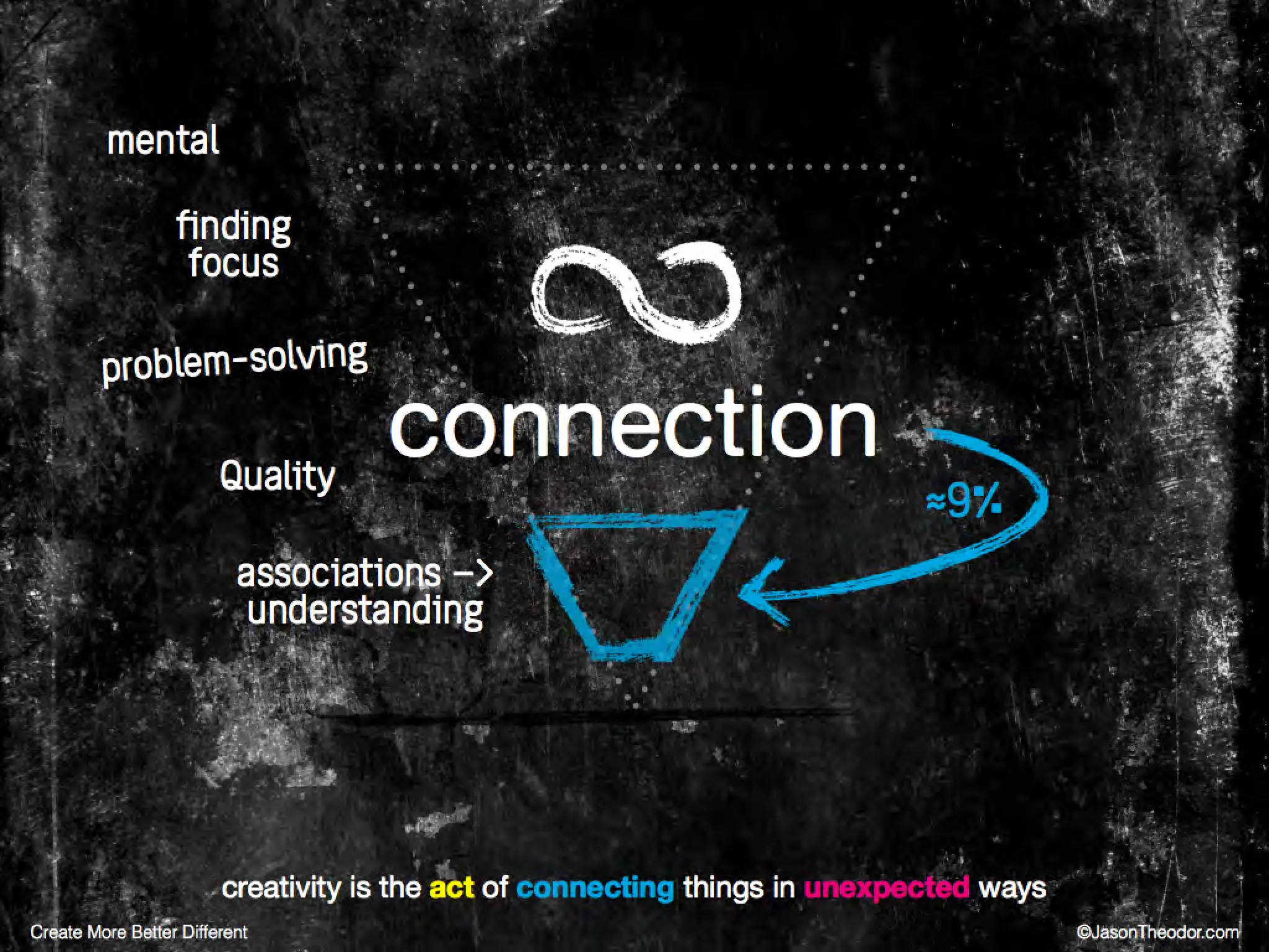 The 8 Creative Types | PDF