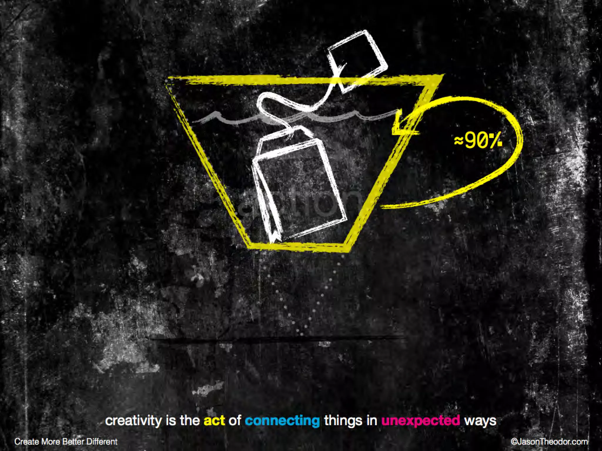 The 8 Creative Types | PDF