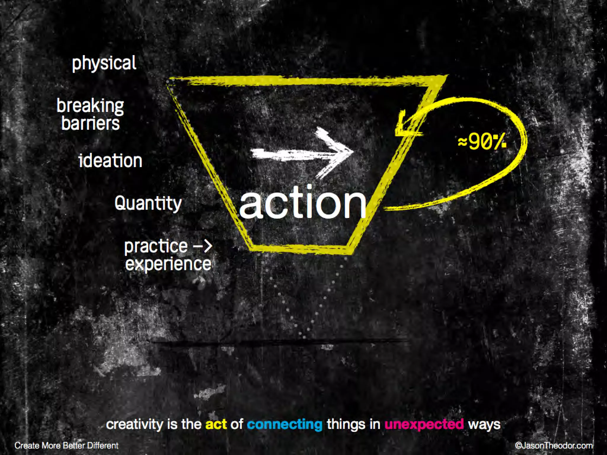 The 8 Creative Types | PDF