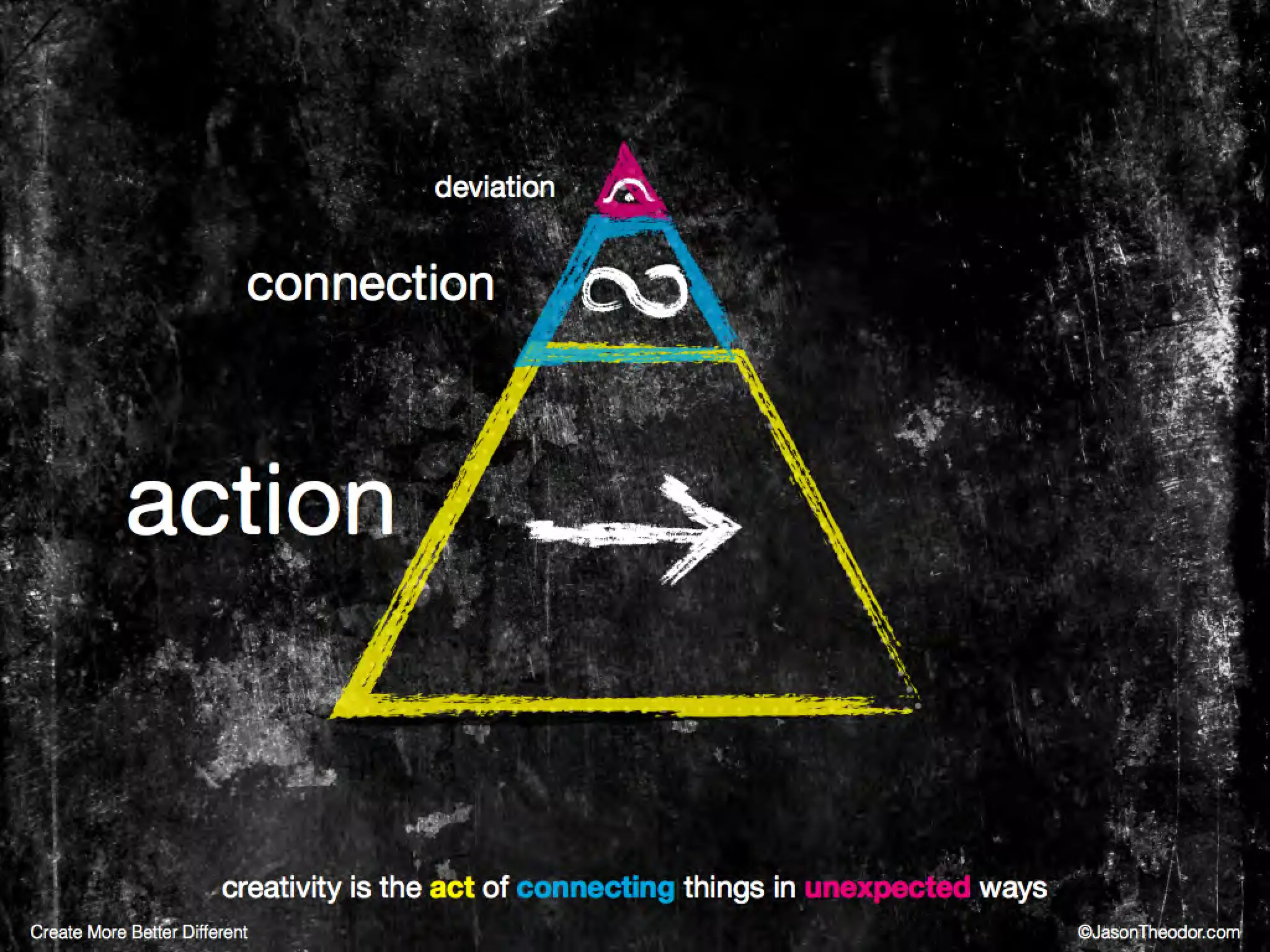 The 8 Creative Types | PDF
