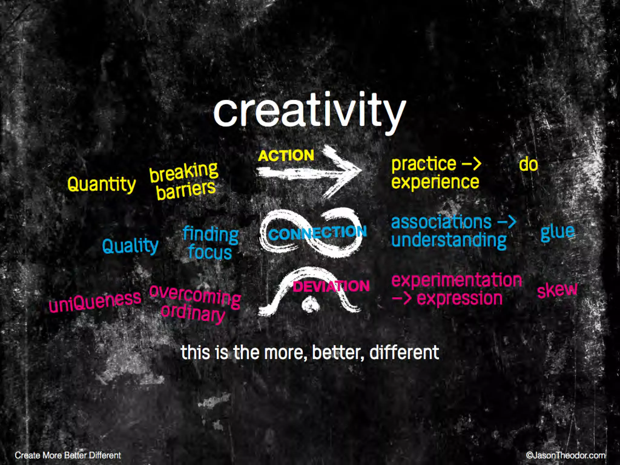 The 8 Creative Types | PDF