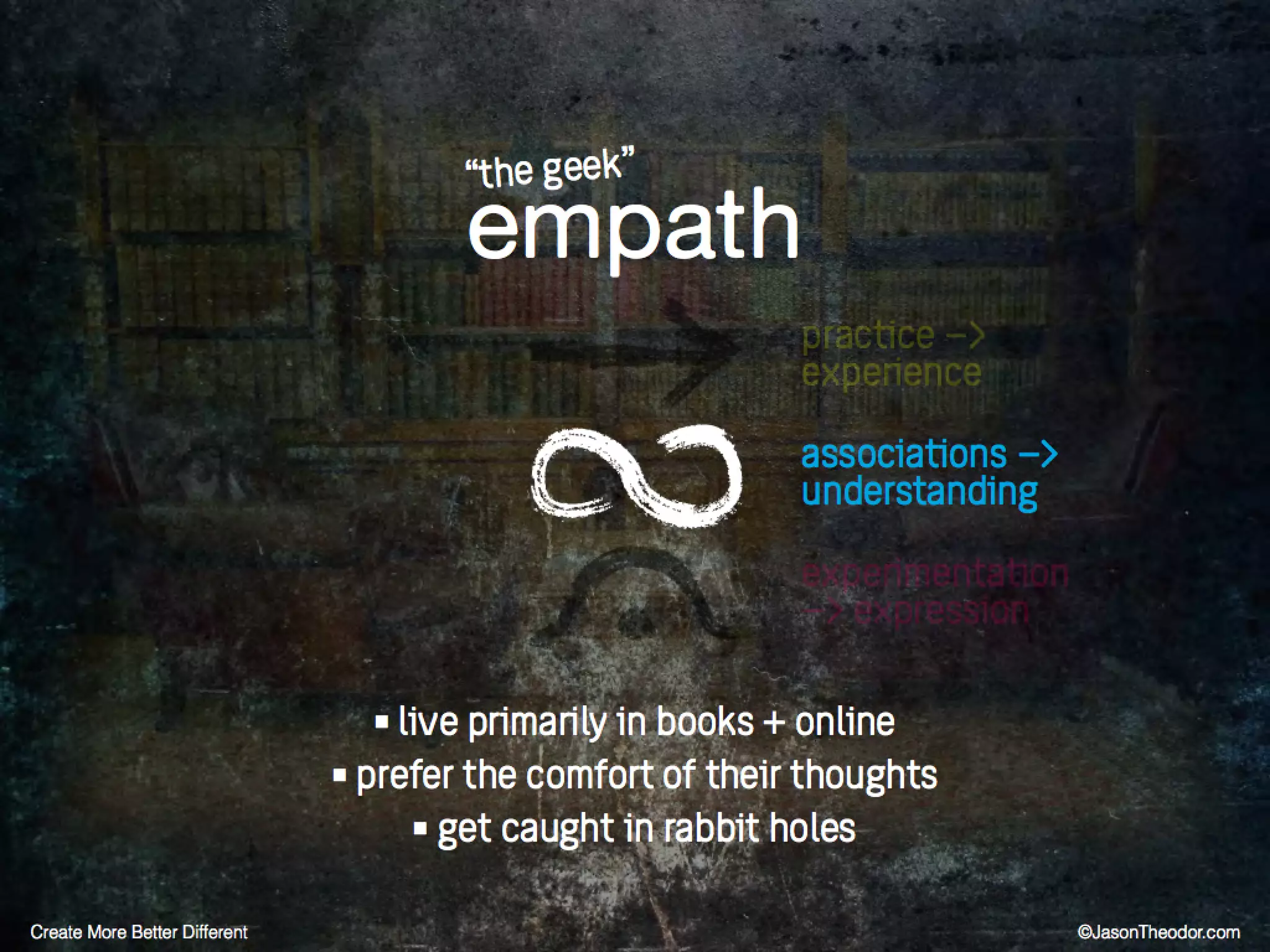 The 8 Creative Types | PDF