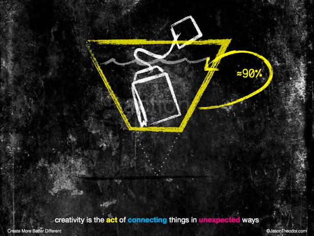 The 8 Creative Types