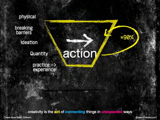 The 8 Creative Types