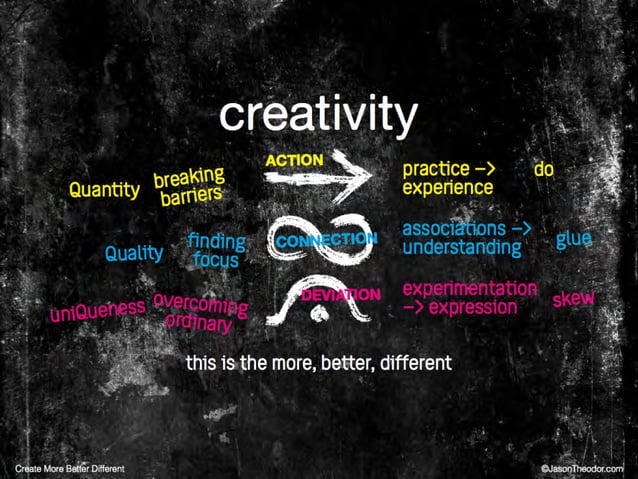 The 8 Creative Types