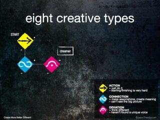 The 8 Creative Types | PPT