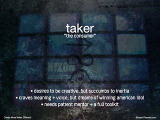 The 8 Creative Types | PPT