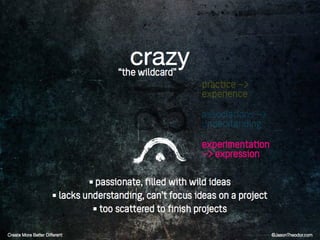 The 8 Creative Types | PPT