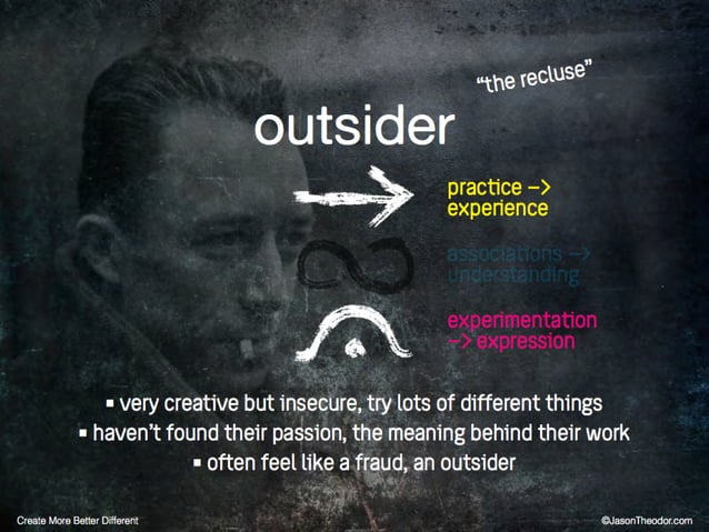 The 8 Creative Types