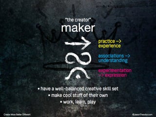 The 8 Creative Types | PPT