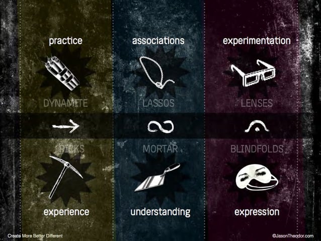 The 8 Creative Types