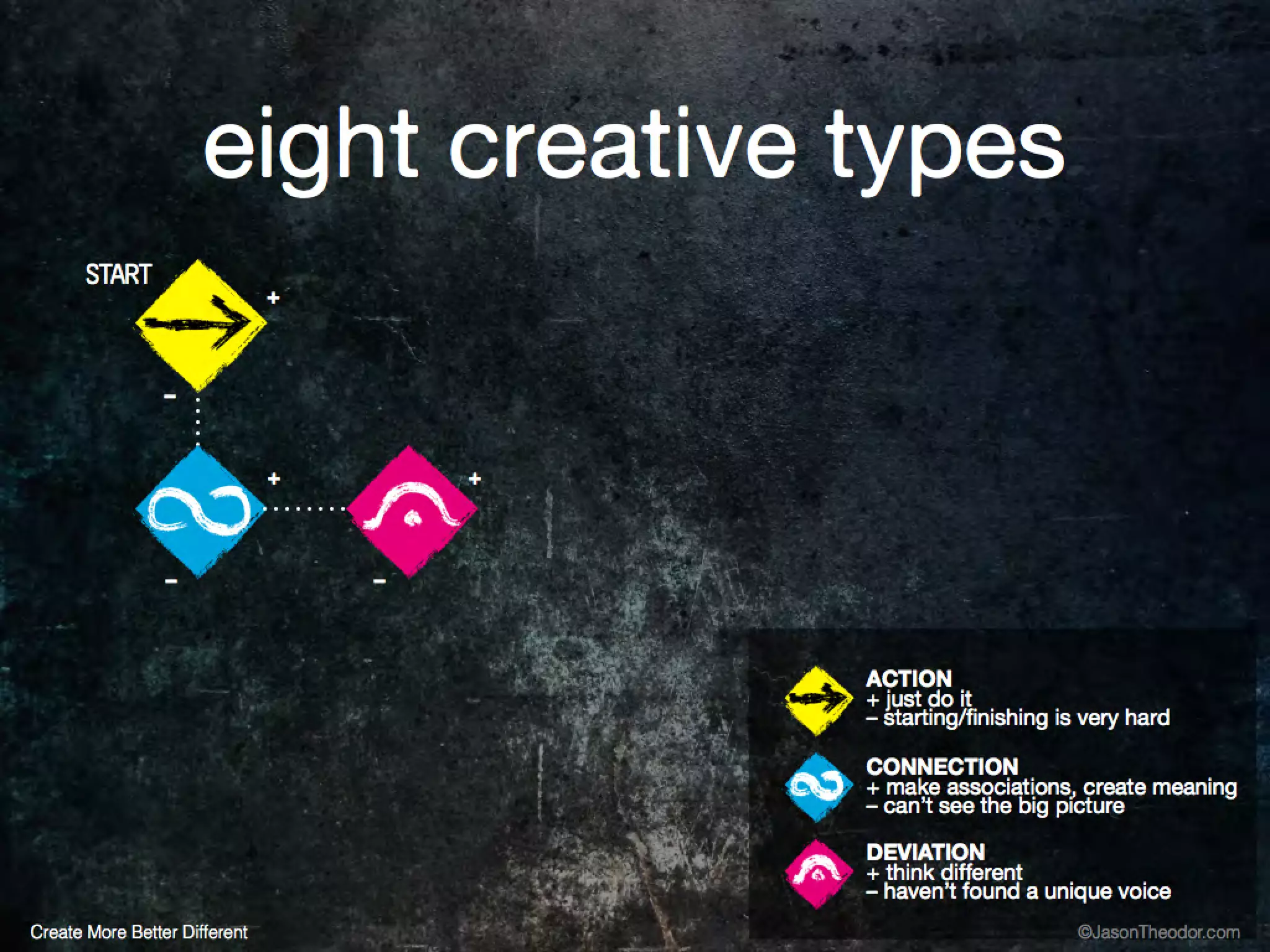 The 8 Creative Types | PPT