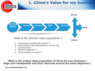8 Critical Factors For China Success | PPT