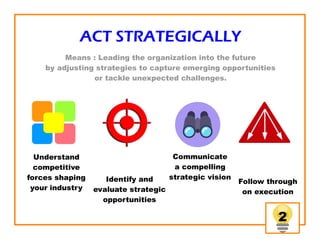 8 Critical capabilities for a complex world | PDF