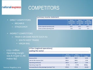National Express Company Audit (2014) | PPTX