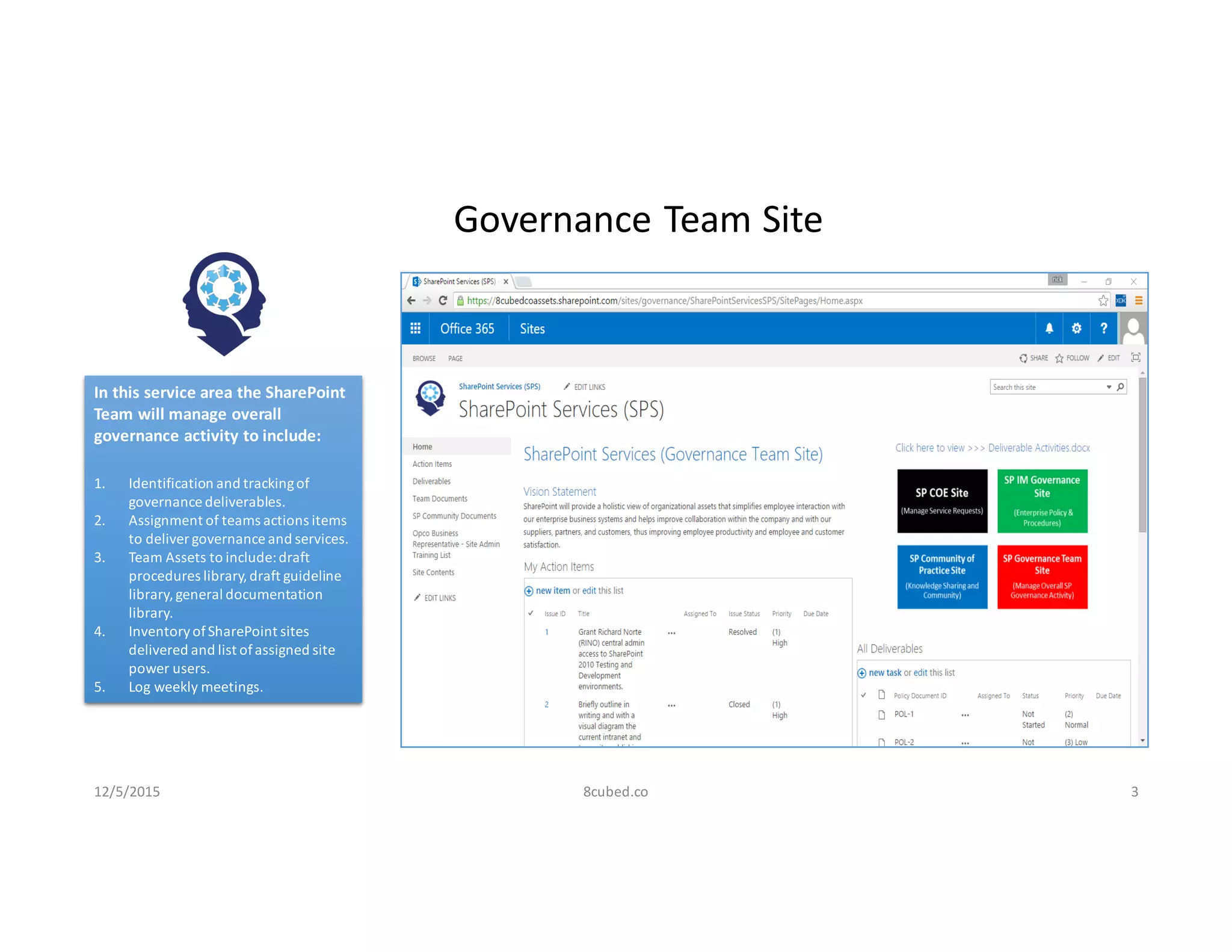 8cubed.co SharePoint Governance Solution | PPT