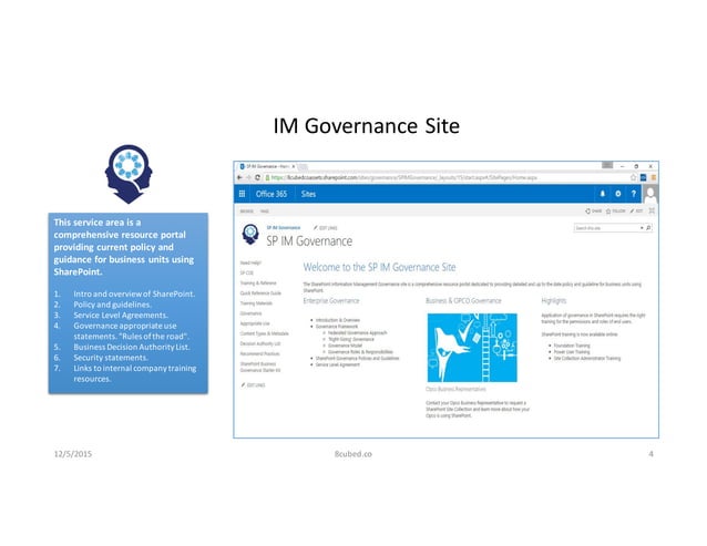 8cubed.co SharePoint Governance Solution | PPT