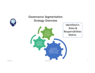 8cubed.co SharePoint Governance Solution | PPT