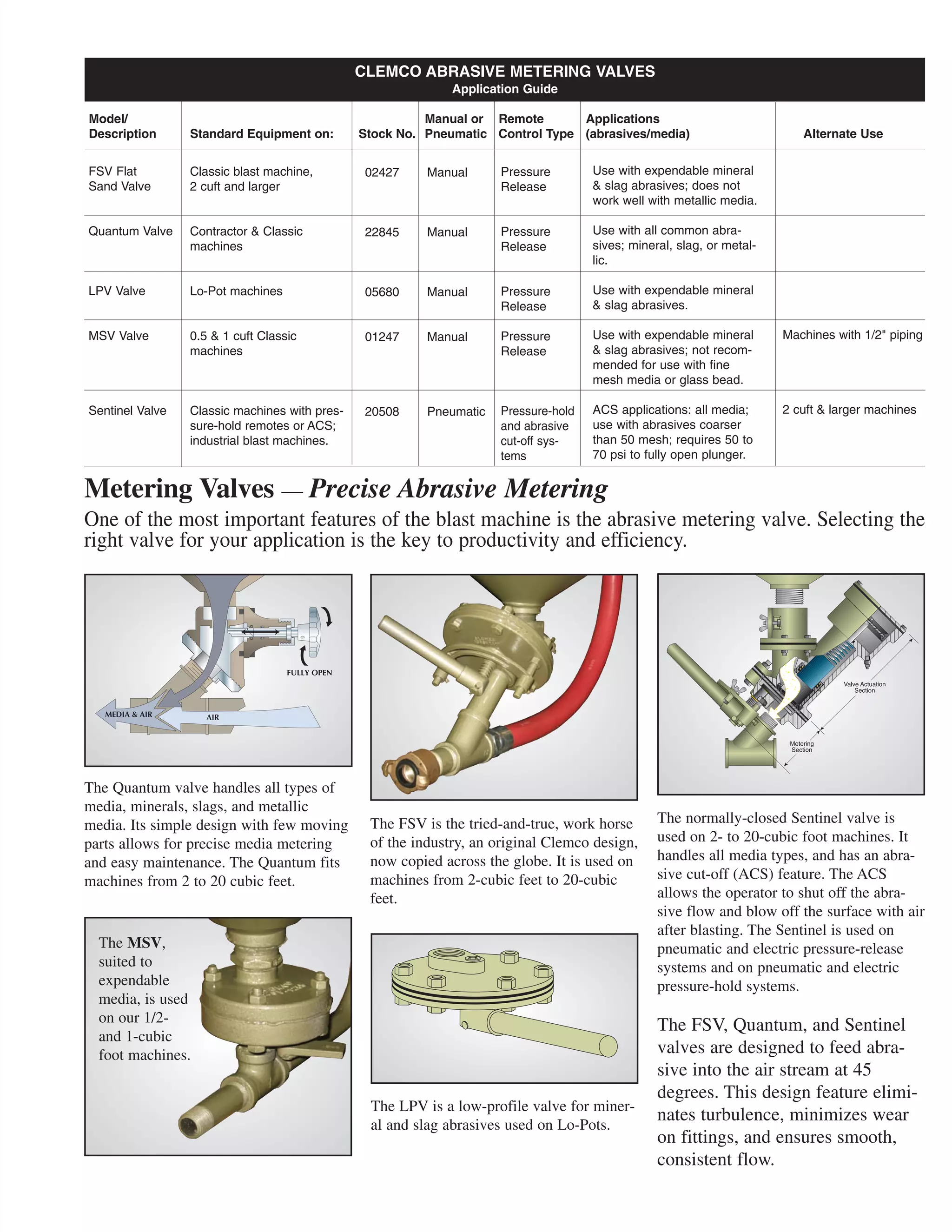 8 cuft classic-blast-machine | PDF