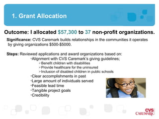 CVS/Caremark Final Powerpoint | PPT