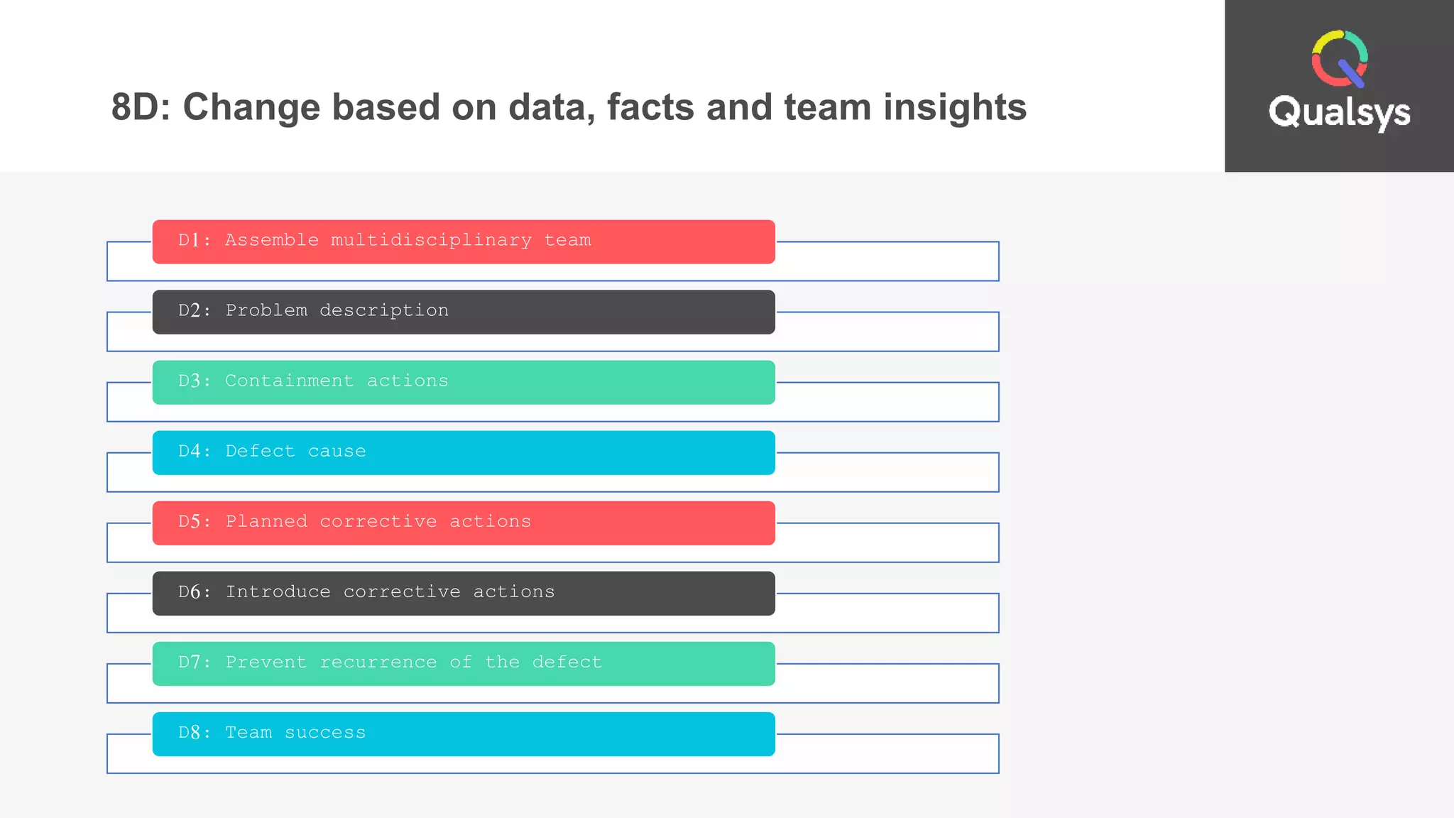 8D problem solving for NCR management: Beginners training | PPTX
