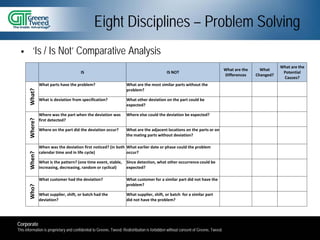 8 d corrective actions | PDF
