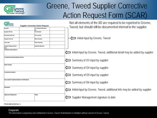 8 d corrective actions | PDF