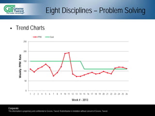 8 d corrective actions | PDF
