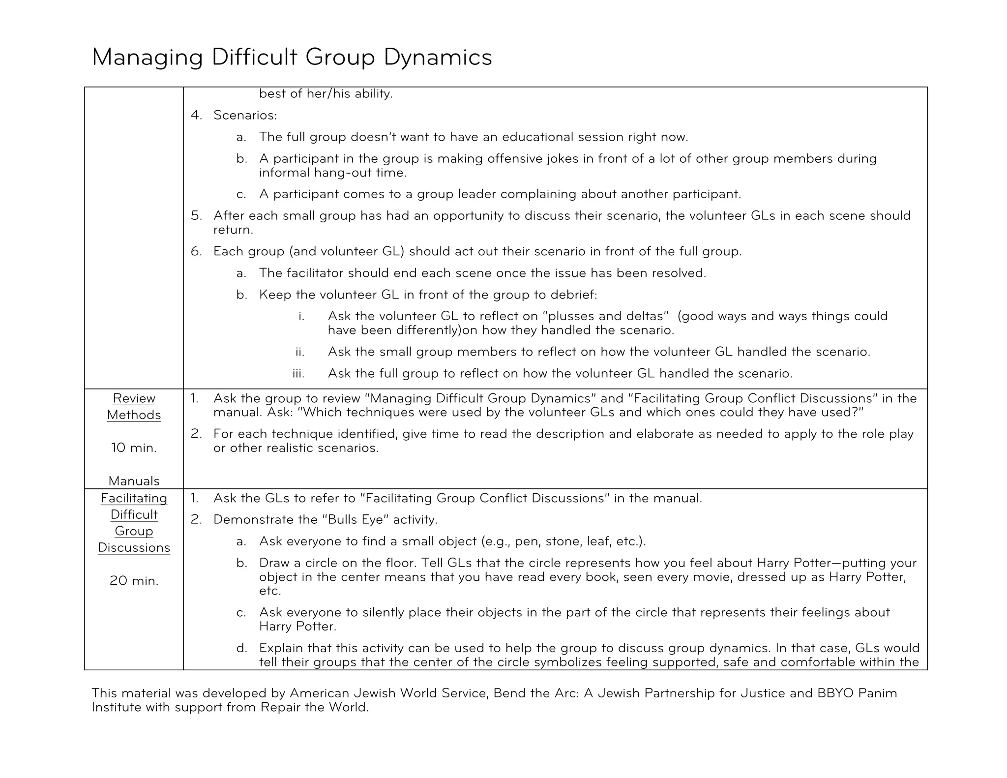 8d managing difficult group dynamics lesson plan and ub d | PDF ...