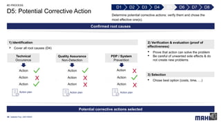 8 disciplines of problem solcving techniques | PPTX