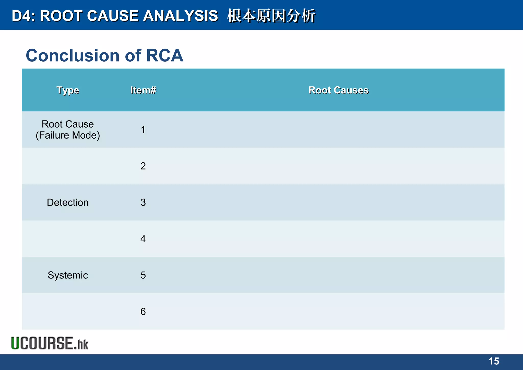 8d Problem Solving Report Template With Guidance Ppt Technology And Computing