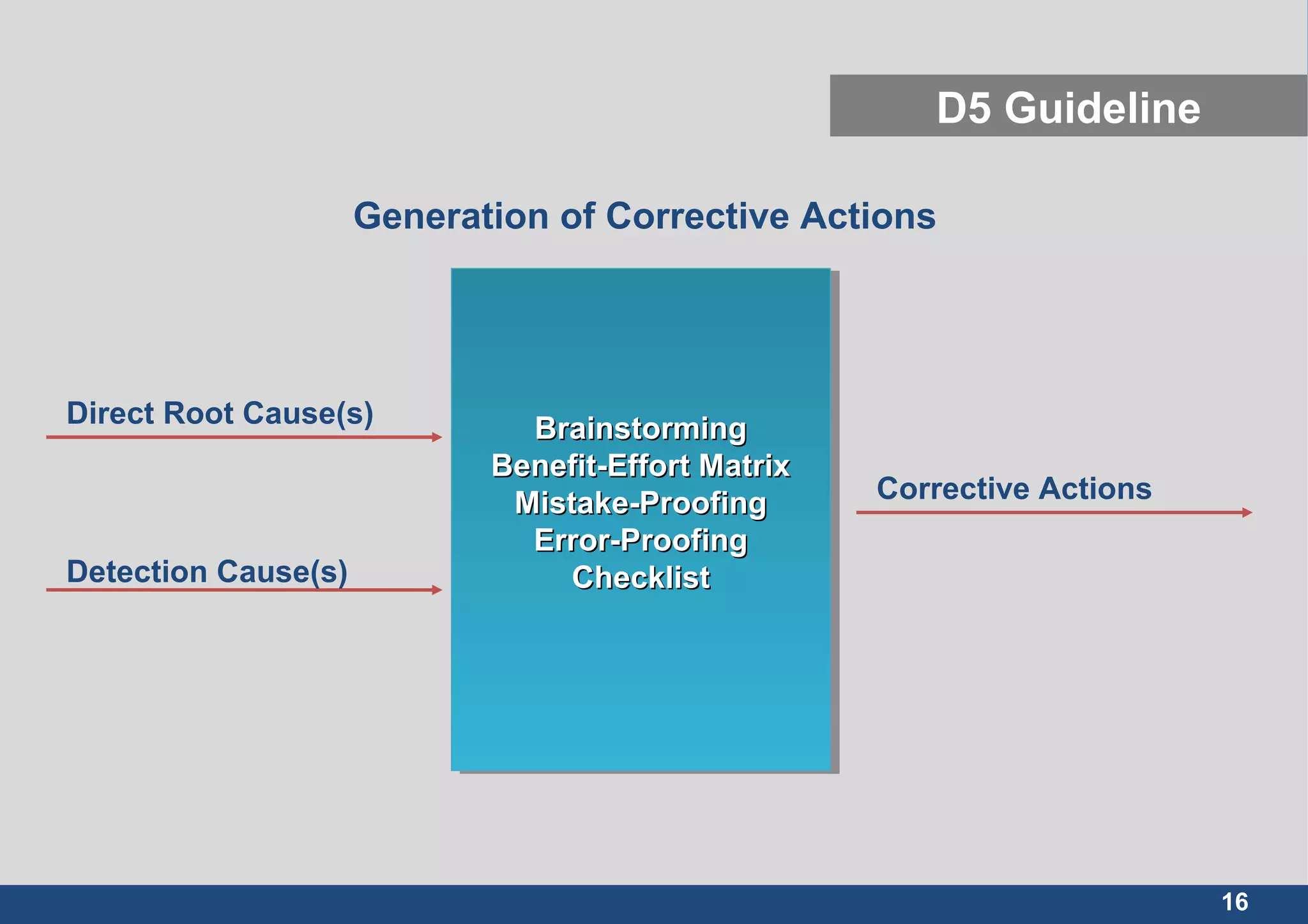8d Problem Solving Report Template With Guidance Ppt Technology And Computing