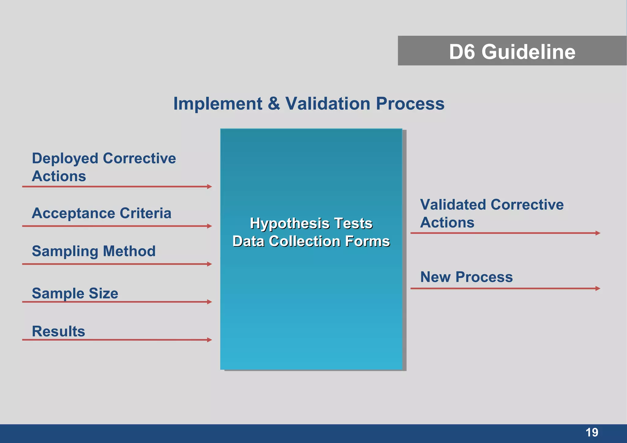 8D Problem Solving Report Template with Guidance | PPT