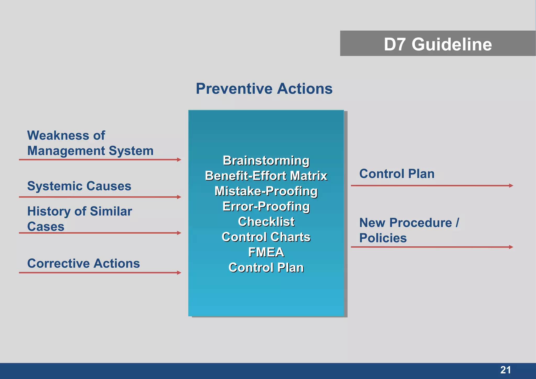 8D Problem Solving Report Template with Guidance | PPT