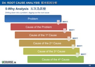 8D Problem Solving Report Template with Guidance | PPT