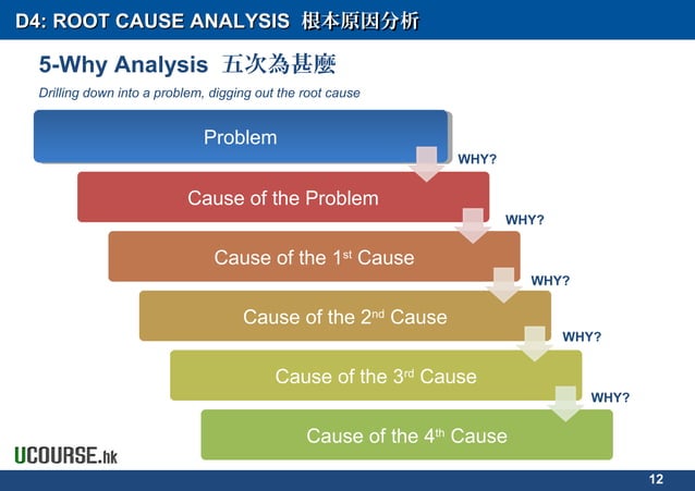 8D Problem Solving Report Template with Guidance | PPT