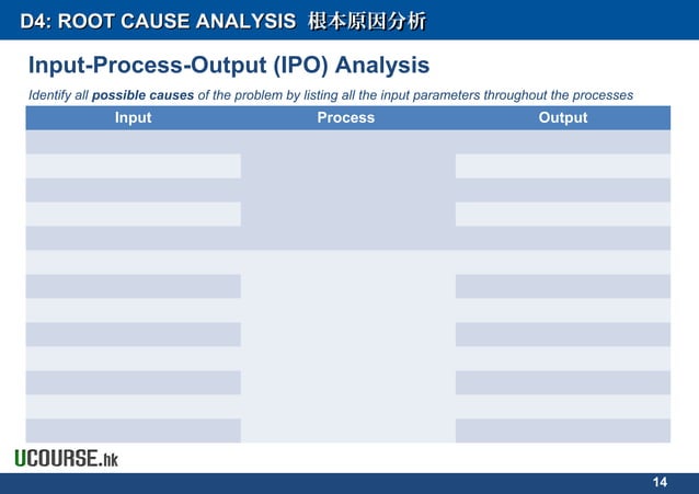 8D Problem Solving Report Template with Guidance | PPT | Technology ...