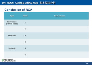 8D Problem Solving Report Template with Guidance | PPT