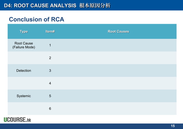 8D Problem Solving Report Template with Guidance | PPT | Technology ...