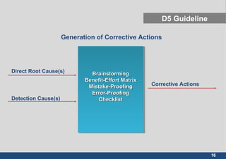 8D Problem Solving Report Template with Guidance | PPT