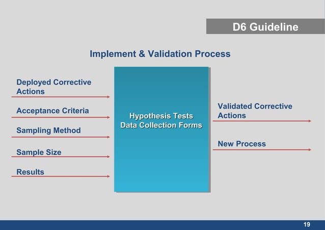 8D Problem Solving Report Template with Guidance | PPT