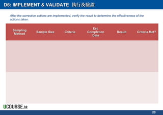 8D Problem Solving Report Template with Guidance | PPT
