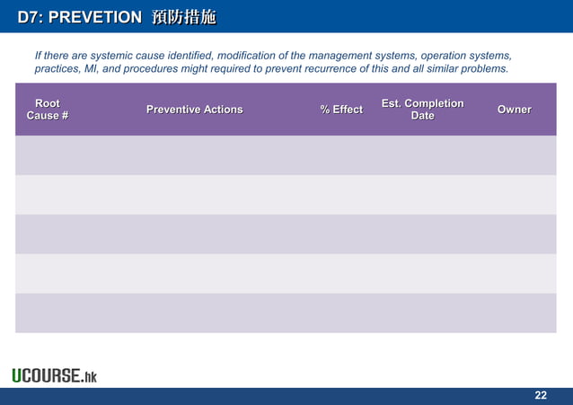 8D Problem Solving Report Template with Guidance | PPT | Technology ...