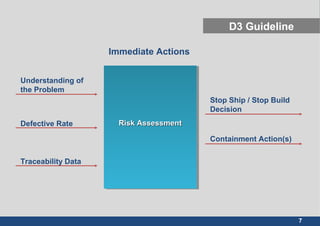 8D Problem Solving Report Template with Guidance | PPT