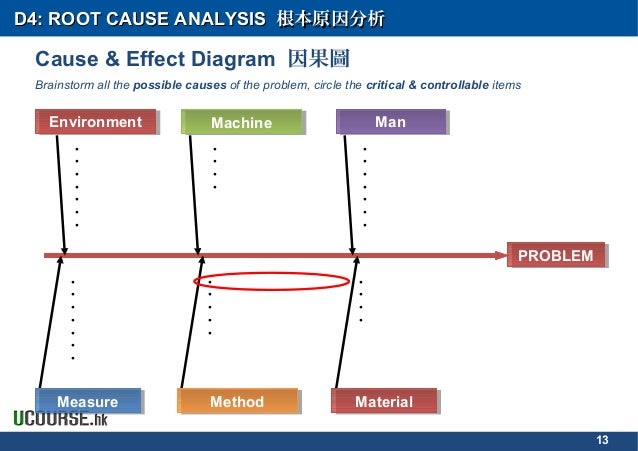 8D Problem Solving Report Template with Guidance