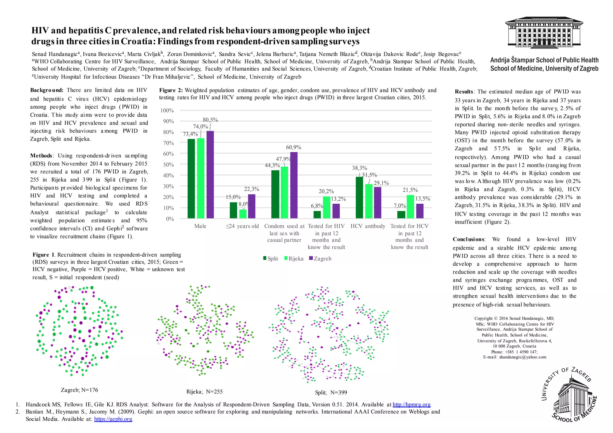 RDS_PWID_CROATIA_poster_ECCMID_2016 | PDF