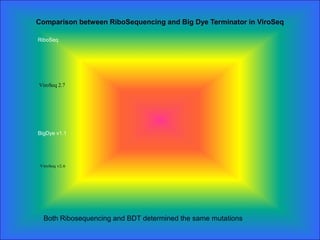 ribosequencing presentation 5 | PPT