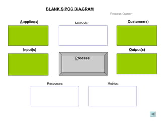 Process Based Audit Presentation | PPT