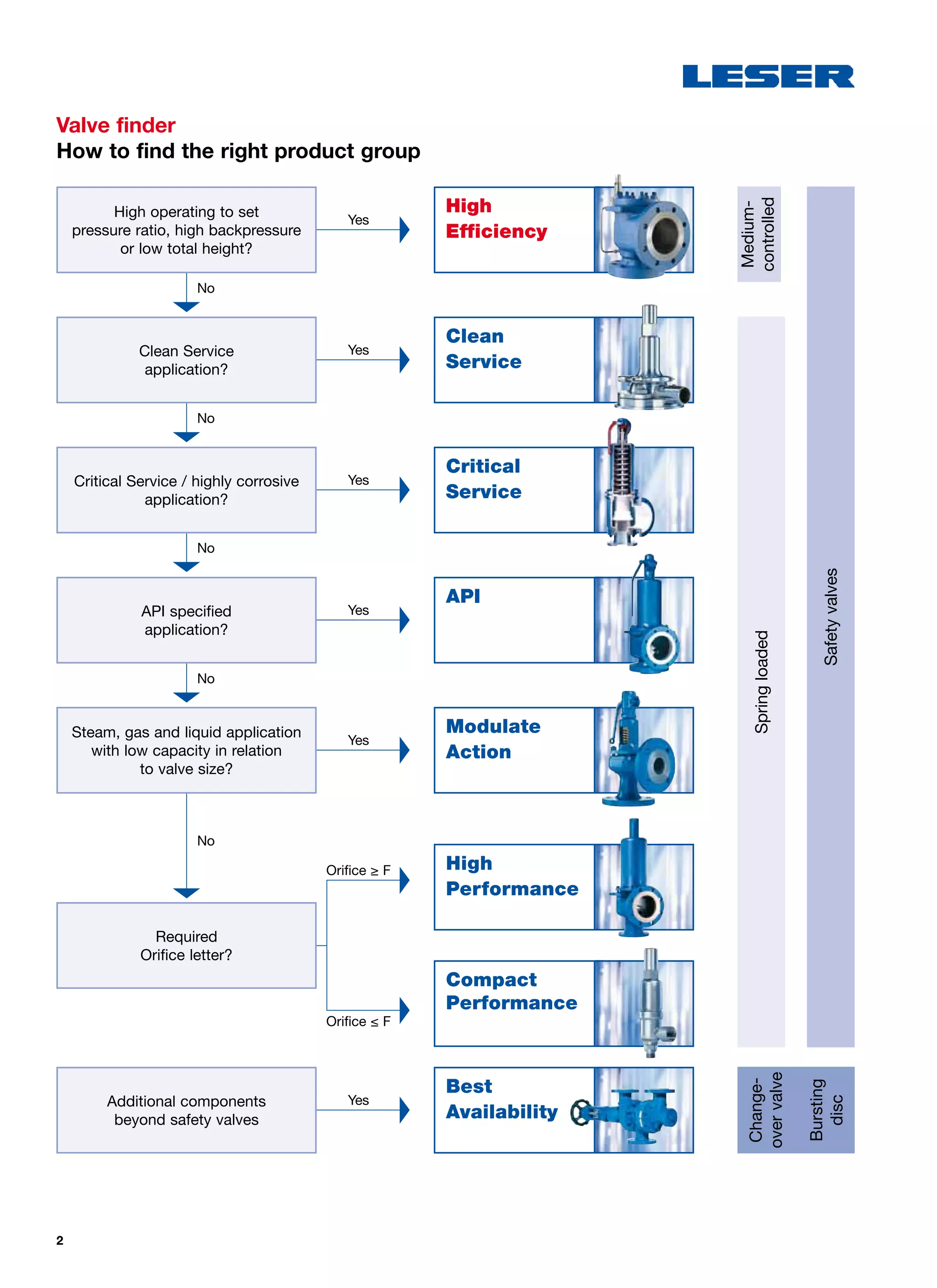 High_Efficiency_Extended_Catalog_EN | PDF