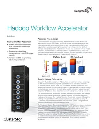 clusterstor-hadoop-data-sheet | PDF